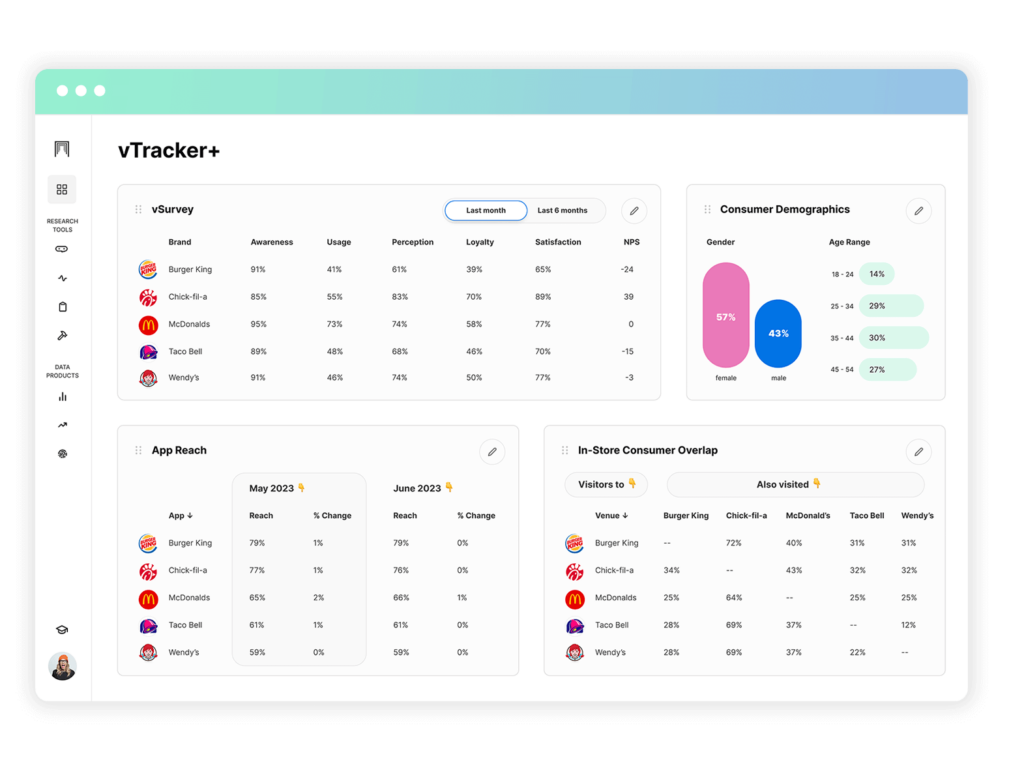 vTracker+™ - MFour Mobile Research