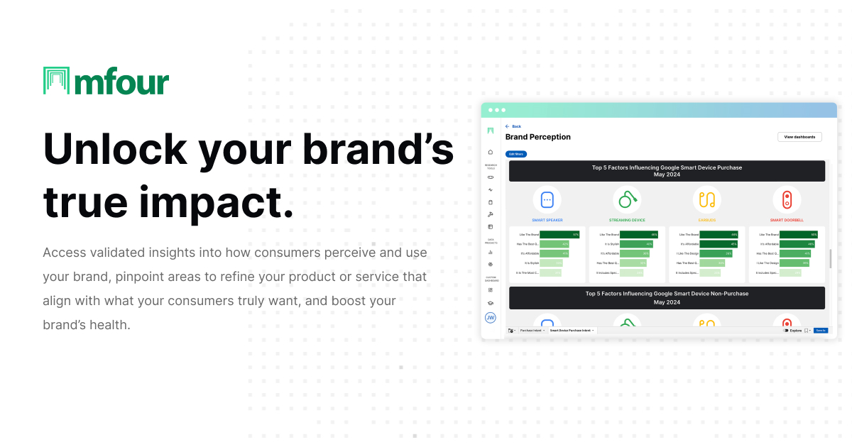Product Perception - MFour Mobile Research Product Perception - MFour Mobile Research