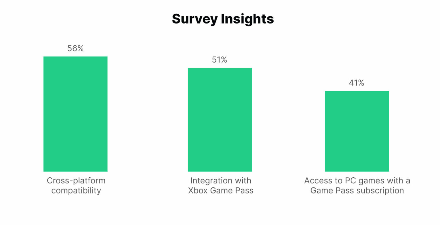 PC Gaming Platform Wars: Is the Xbox App Giving Steam a Run for its ...